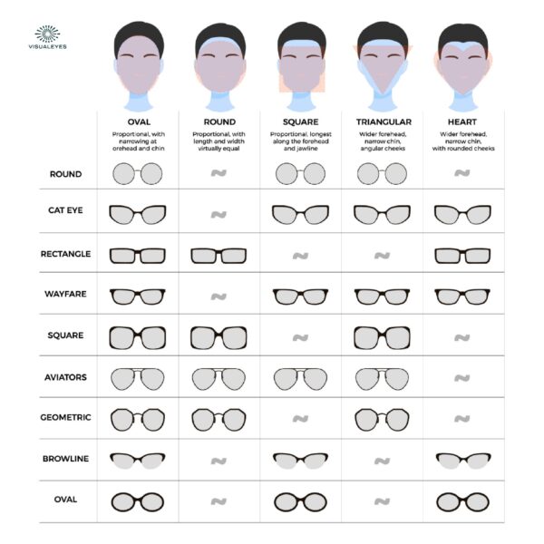 10 Essential Tips for Choosing the Perfect Eyeglasses - Visual Eyes Group